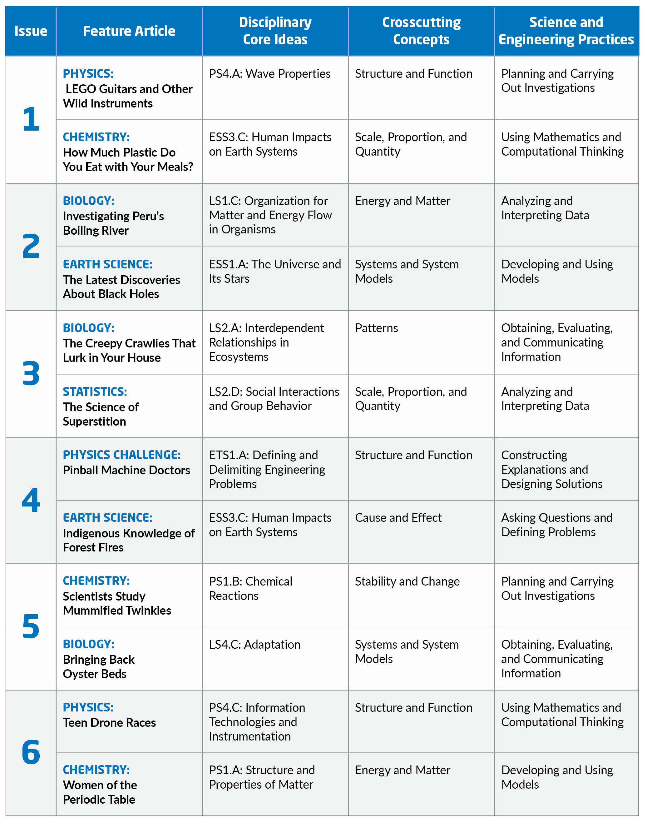 Learn More | Scholastic Science World Magazine