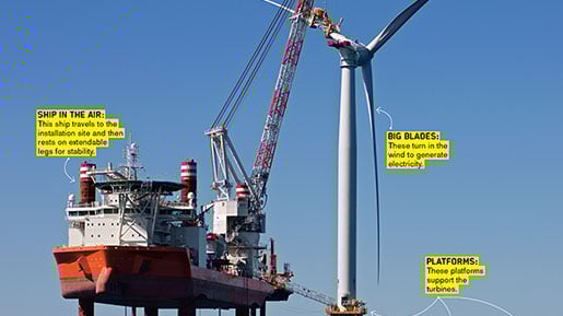 Harnessing the Wind Earth Science Article for Students | Scholastic ...