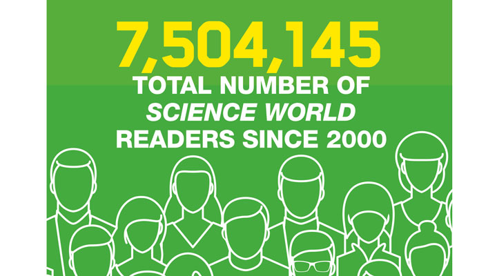 Numbers in the News: Science World Science Article for Students ...