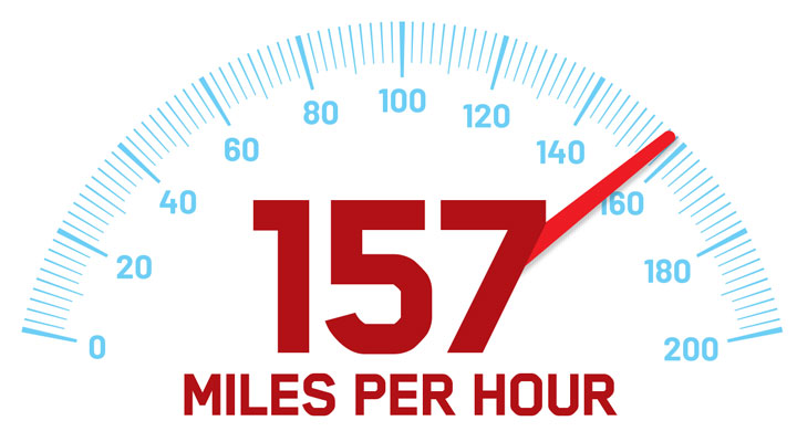 Numbers in the News: Hurricanes Science Article for Students ...