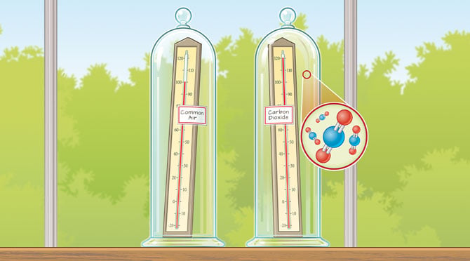Historic Climate Discovery Chemistry Article for Students | Scholastic ...