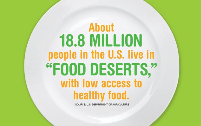 Food Insecurity Quotes