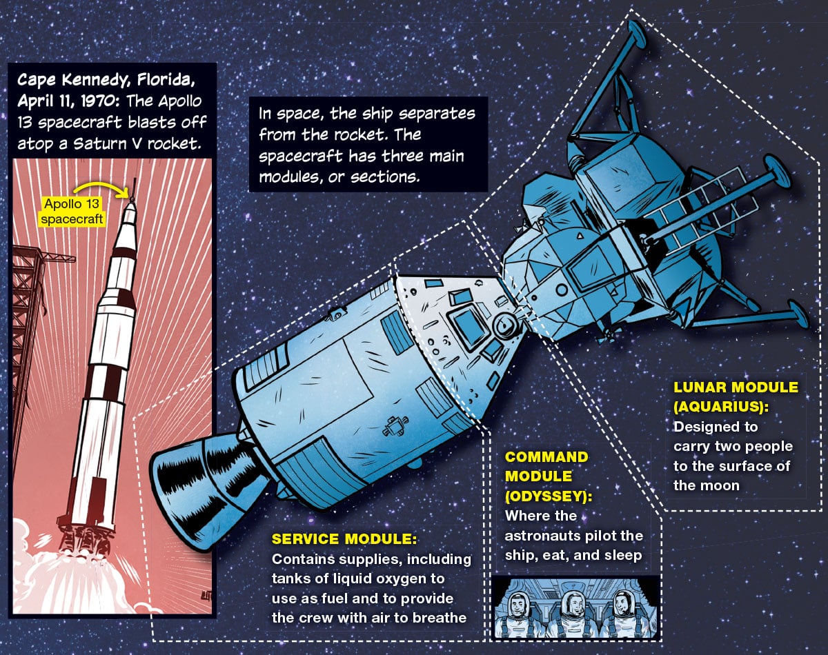 Apollo 13 Rocket Diagram Apollo