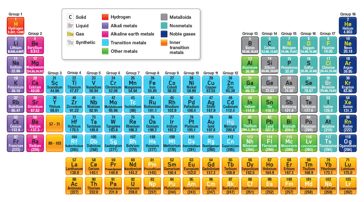 Periodic Table Of Elements Named After Scientists - Infoupdate.org